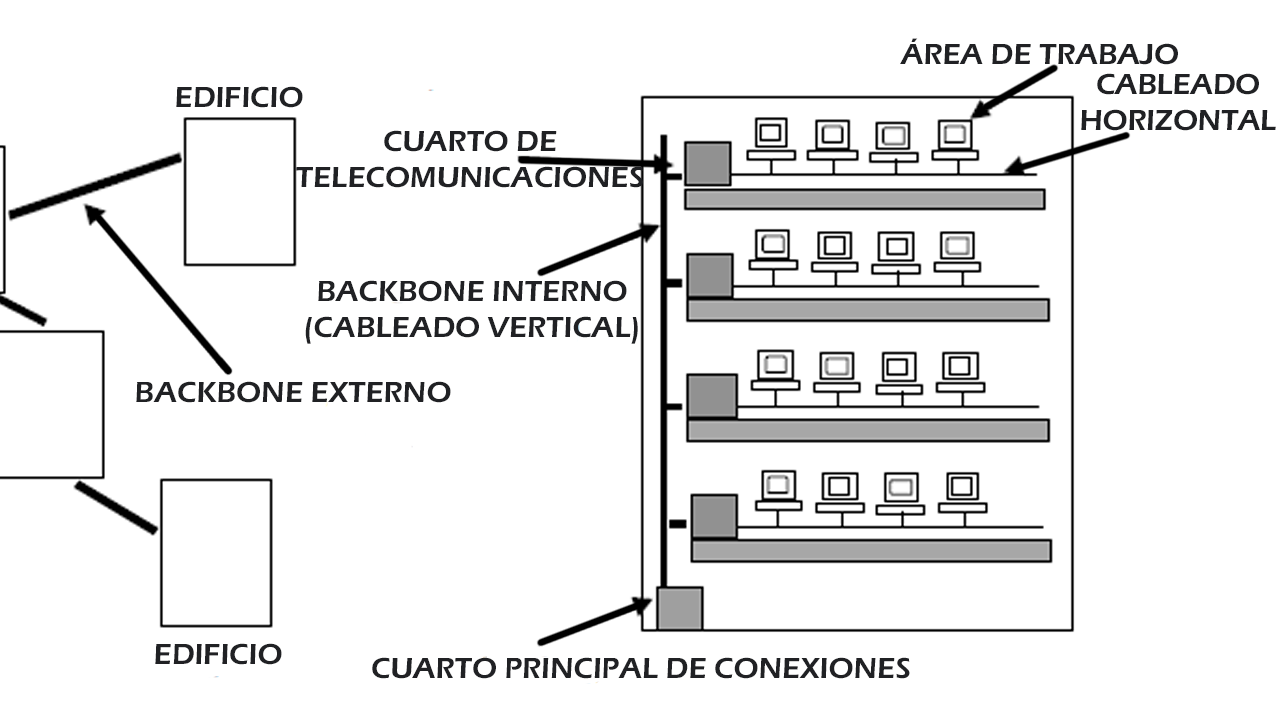 Ejemplos de cableado estructurado - Cableado Estructurado en Argentina